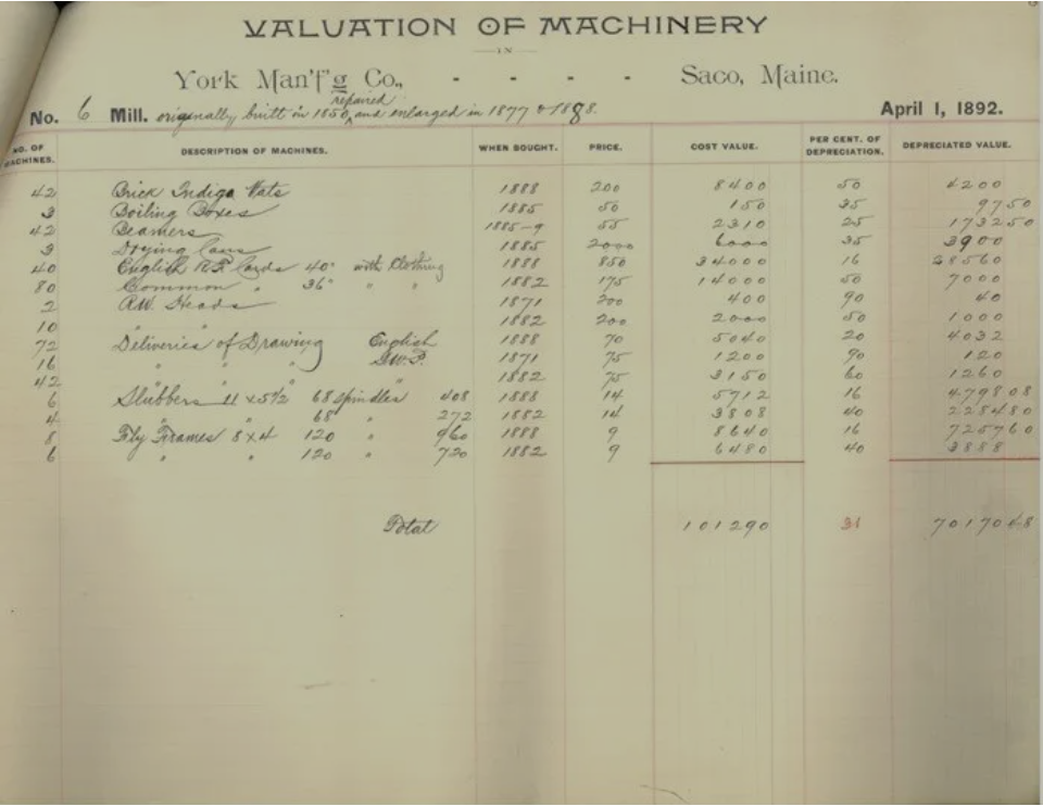 May 2022: Valuation of Machinery Booklet - Maine MILL