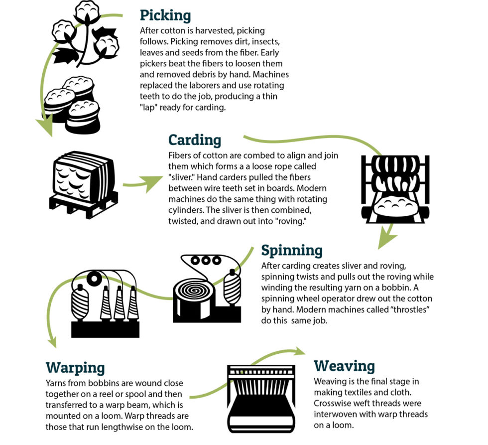 Textiles - Maine MILL